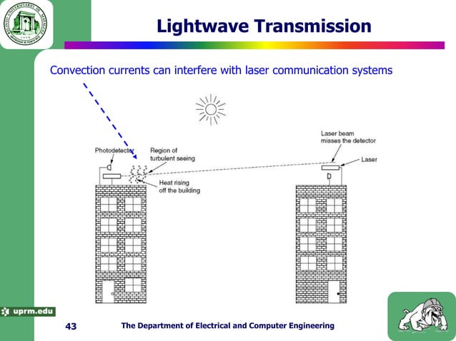 Chapter 1: introduction and Chapter 2: the physical layer | PPT ...