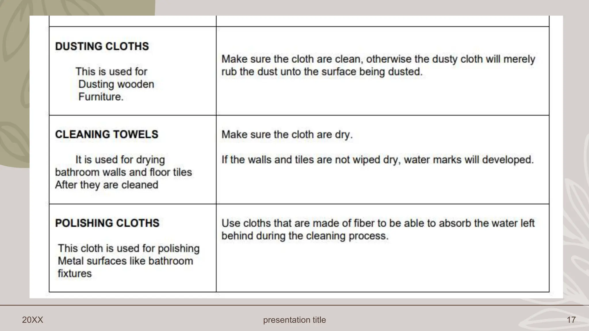 CHAPTER 2 - Public area Maintenance.pptx