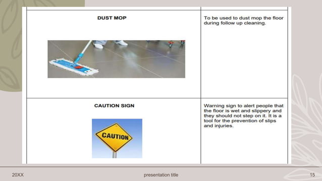 CHAPTER 2 - Public area Maintenance.pptx | Bath and Shower | Personal Care