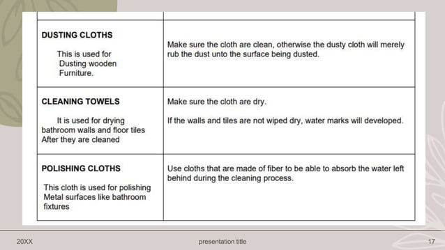 CHAPTER 2 - Public area Maintenance.pptx | Bath and Shower | Personal Care
