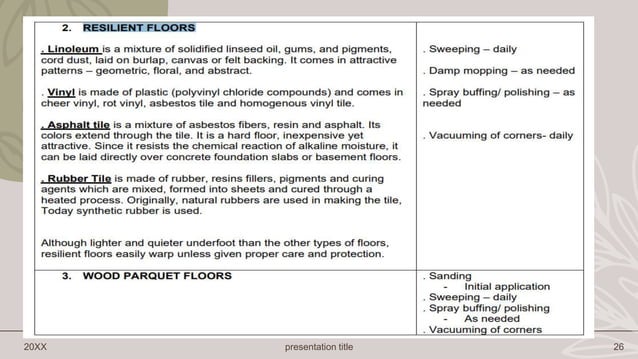 CHAPTER 2 - Public area Maintenance.pptx | Bath and Shower | Personal Care