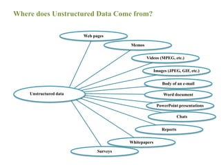 Chapter 2.ppt on Types of Digital f Data | PPT