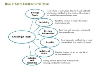 Chapter 2.ppt on Types of Digital f Data | PPT