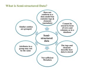 Chapter 2.ppt on Types of Digital f Data | PPT