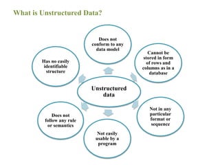 Chapter 2.ppt on Types of Digital f Data | PPT