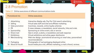Digital Marketing Book - Chapter Two.pptx