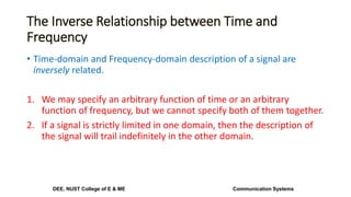 chapter 2 for communication systems course | PPT