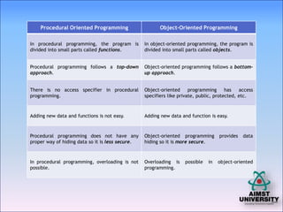 CHAPTER 2 object oriented programming.pptx