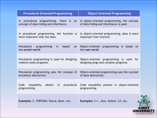 CHAPTER 2 object oriented programming.pptx