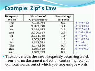 Chapter 2: Text Operation in information stroage and retrieval | PDF