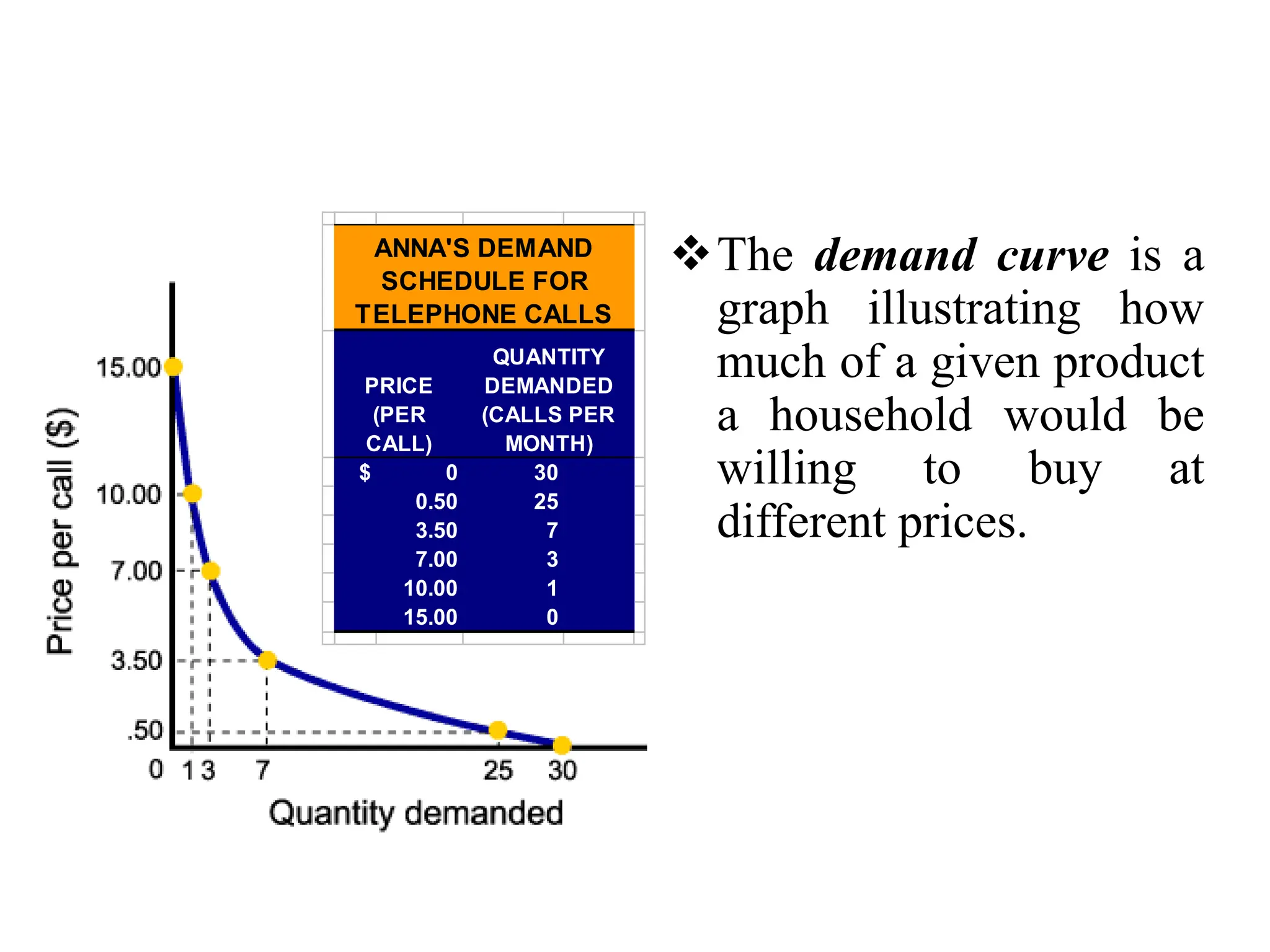 Microeconomics - Demand Theory for International.pptx