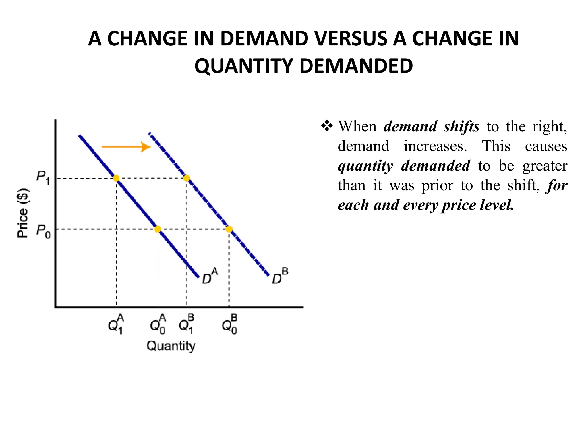Microeconomics - Demand Theory for International.pptx