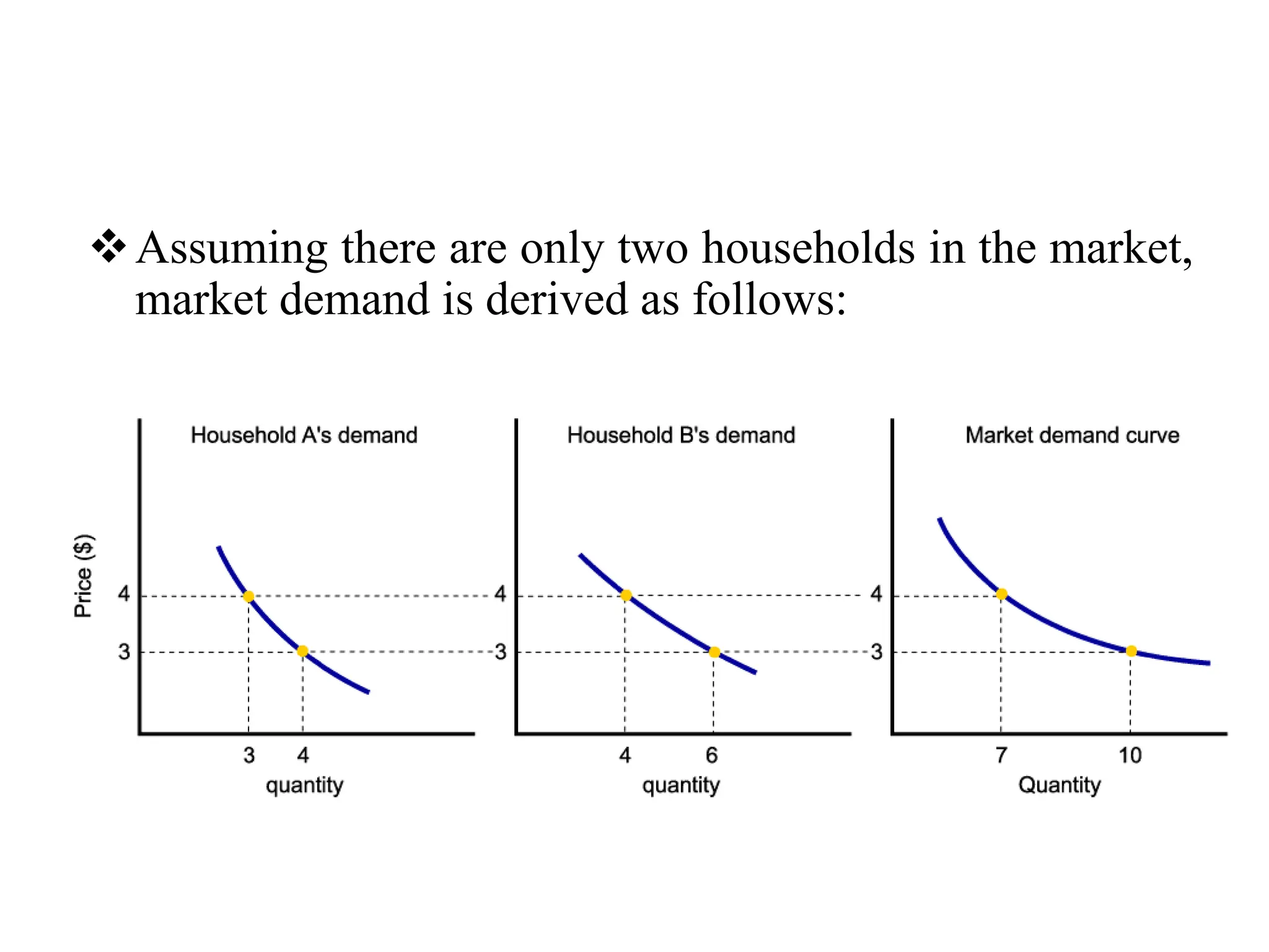 Microeconomics - Demand Theory for International.pptx
