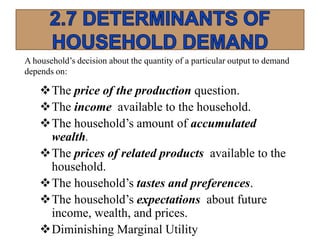 Microeconomics - Demand Theory for International.pptx