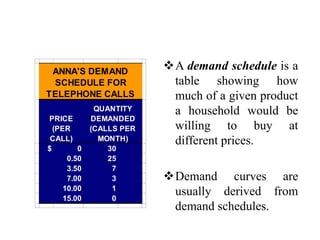 Microeconomics - Demand Theory for International.pptx