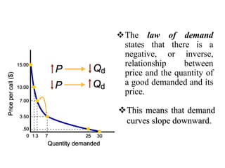 Microeconomics - Demand Theory for International.pptx