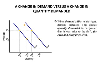Microeconomics - Demand Theory for International.pptx