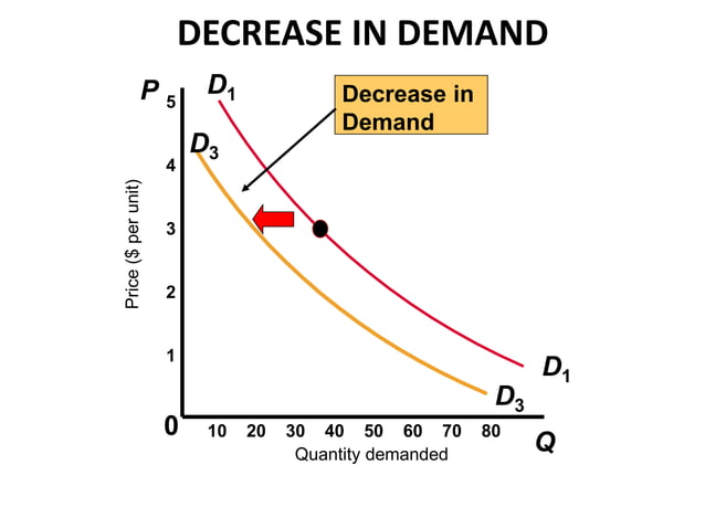 Microeconomics - Demand Theory for International.pptx