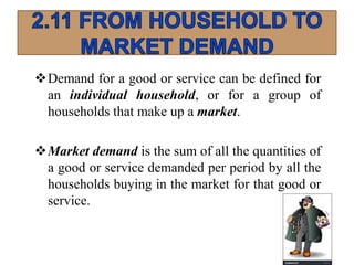 Microeconomics - Demand Theory for International.pptx