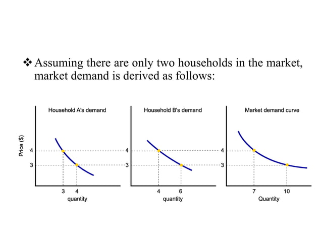 Microeconomics - Demand Theory for International.pptx