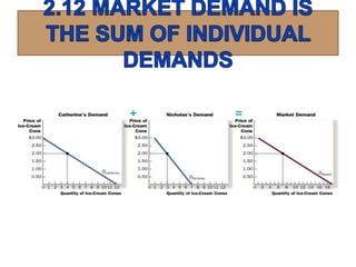 Microeconomics - Demand Theory for International.pptx