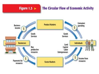Microeconomics - Demand Theory for International.pptx