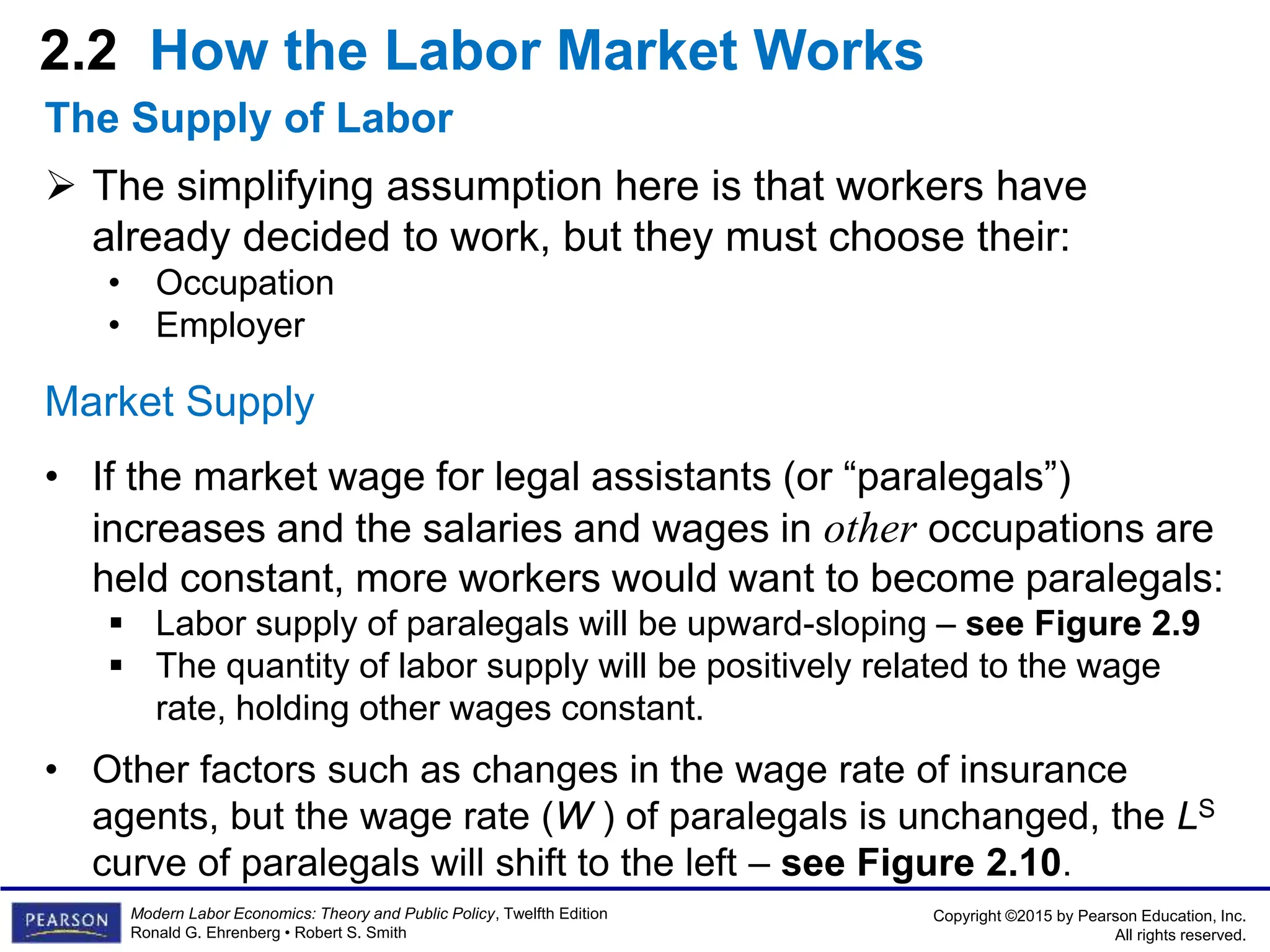 chapter_2.ppt The labour market definitions and trends | PPT