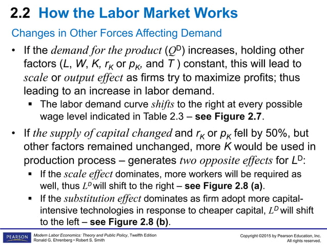 chapter_2.ppt The labour market definitions and trends | PPT