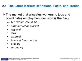 chapter_2.ppt The labour market definitions and trends | PPT