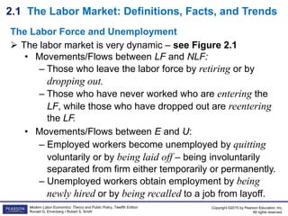 chapter_2.ppt The labour market definitions and trends | PPT