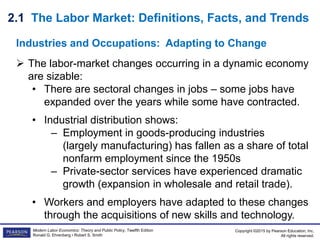 chapter_2.ppt The labour market definitions and trends | PPT