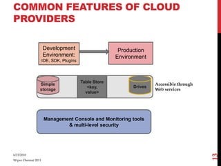 CHAPTER 2 cloud computing technology in cs | PPT