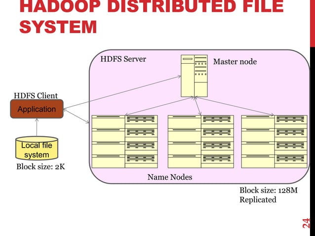 CHAPTER 2 cloud computing technology in cs | PPT