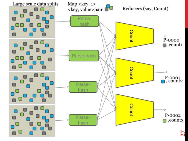 CHAPTER 2 cloud computing technology in cs | PPT