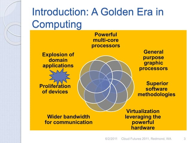 CHAPTER 2 cloud computing technology in cs | PPT