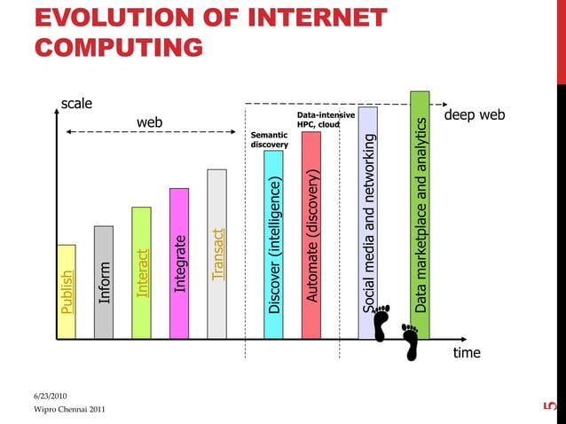 CHAPTER 2 cloud computing technology in cs | PPT
