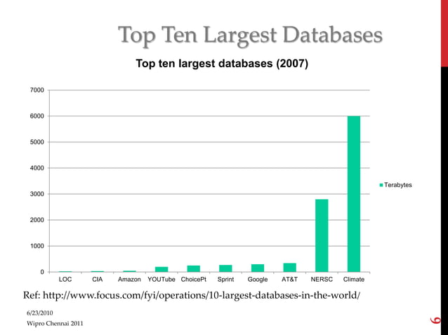 CHAPTER 2 cloud computing technology in cs | PPT