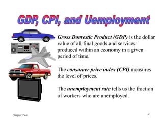 Chapter 2.ppt of macroeconomics by mankiw 9th edition | PPT