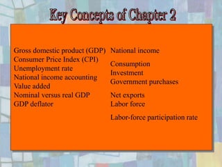 Chapter 2.ppt of macroeconomics by mankiw 9th edition | PPT