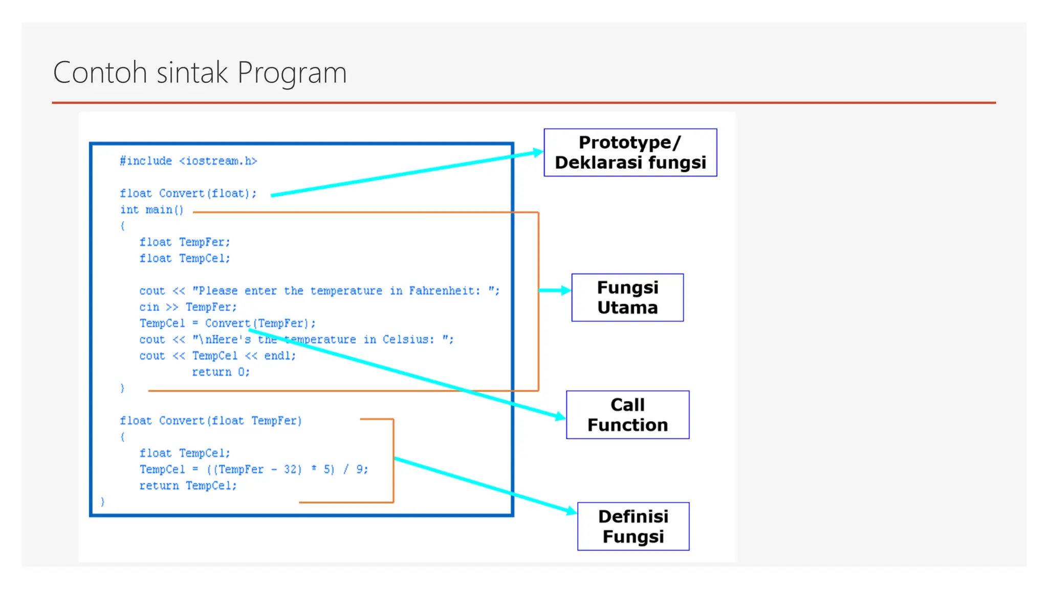 MAteri:Penggunaan fungsi pada pemrograman c++ | PPT