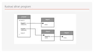 MAteri:Penggunaan fungsi pada pemrograman c++ | PPT