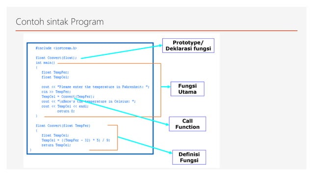 MAteri:Penggunaan fungsi pada pemrograman c++ | PPT