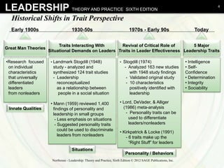 Trait Approach - Leadership theory and practice | PPT