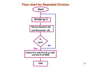 chapter2.pptx electrical engineering for student | PPTX
