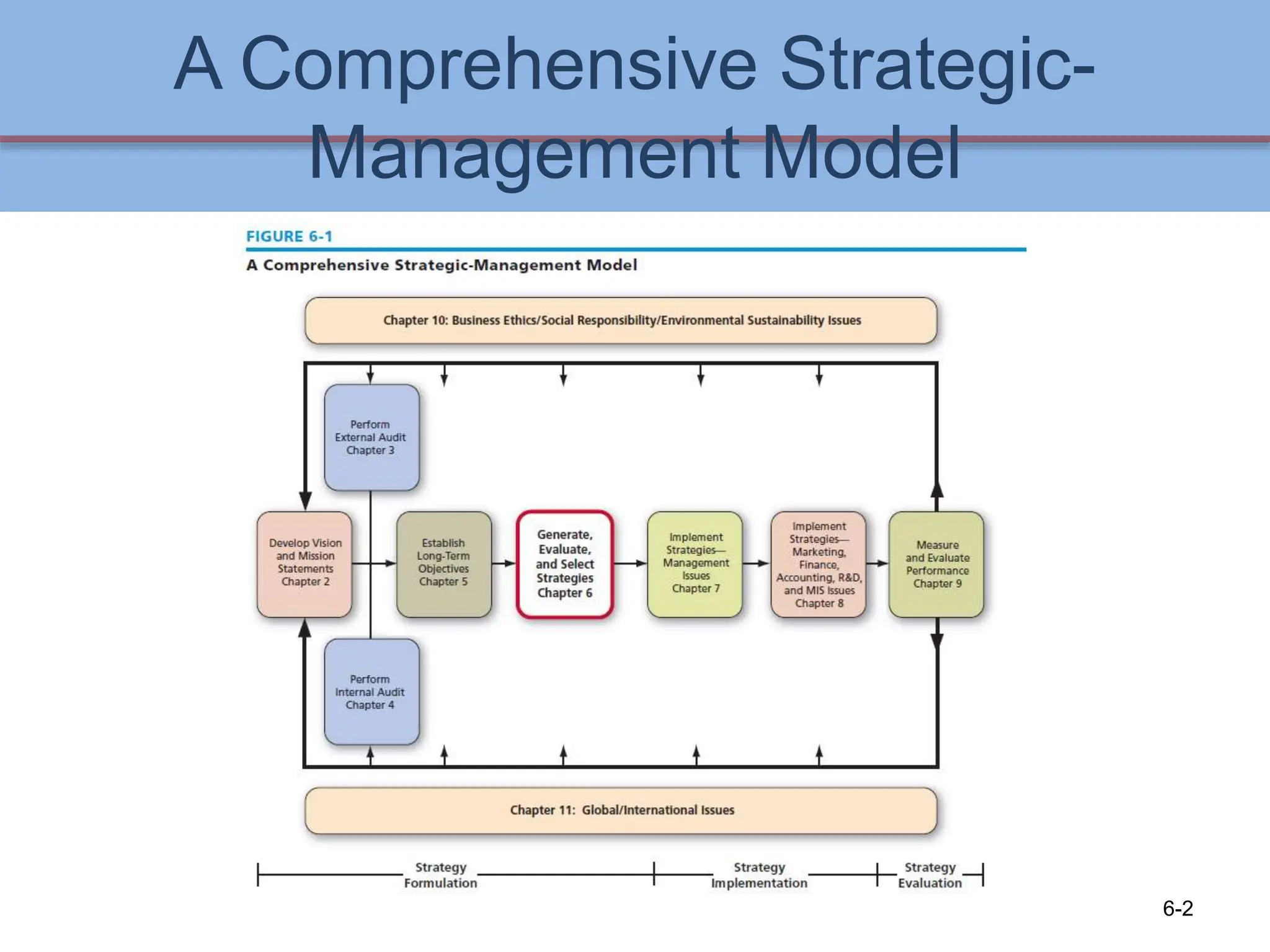 Chapter 2.3 Strategic Analysis &choice.ppt