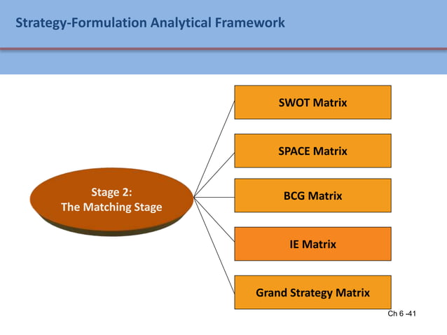 Chapter 2.3 Strategic Analysis &choice.ppt