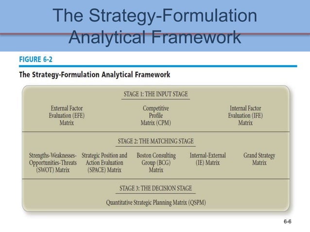 Chapter 2.3 Strategic Analysis &choice.ppt