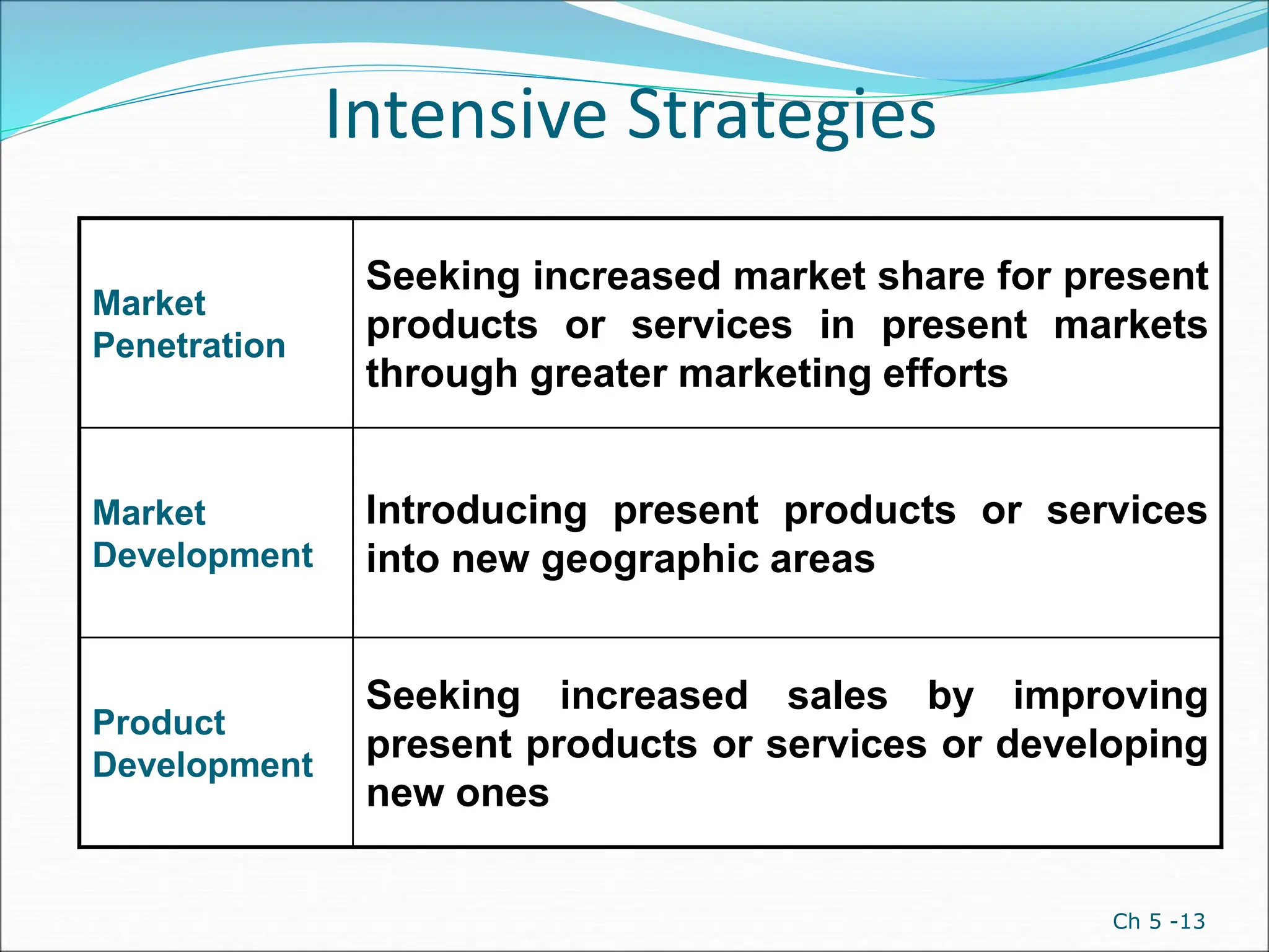 Chapter 2.2 Types of strategies (3).ppt teaching material | PPT