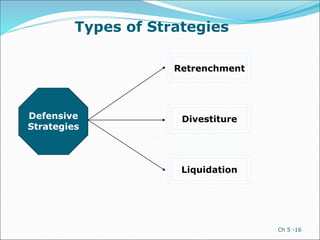 Chapter 2.2 Types of strategies (3).ppt teaching material | PPT