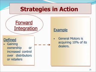 Chapter 2.2 Types of strategies (3).ppt teaching material | PPT